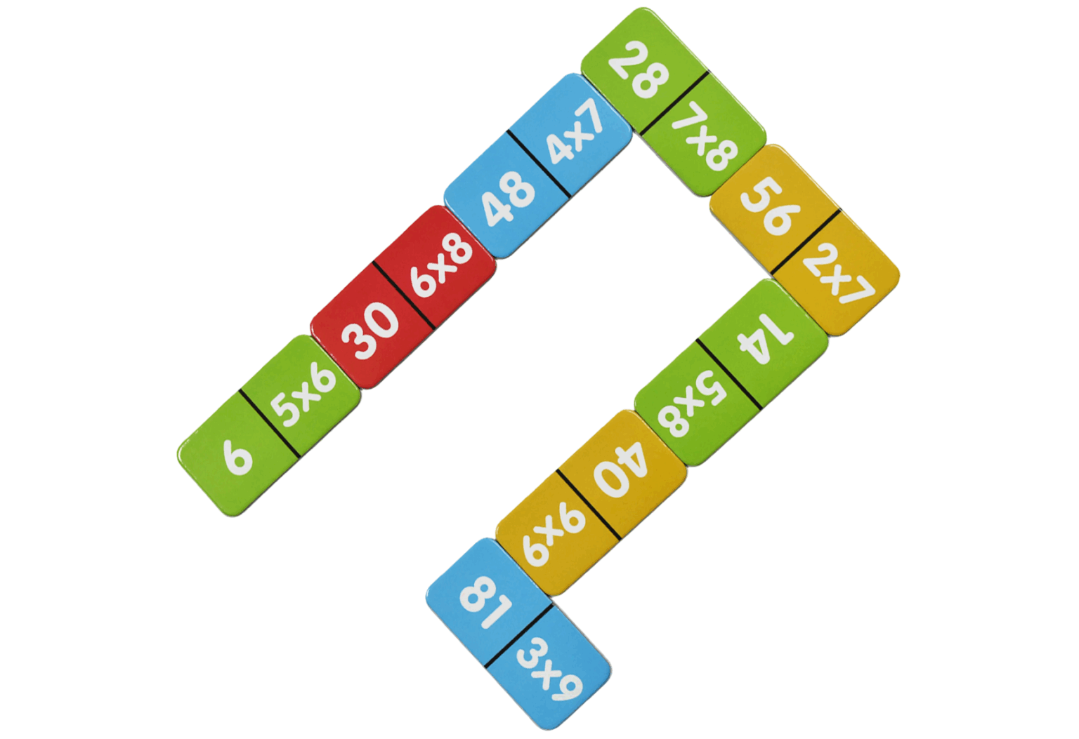 Dominó Tablas De Multiplicar – Libélula
